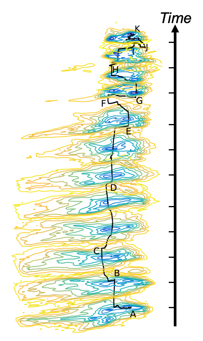 One World Cryo-EM – Algorithms and Computational Methods for Cryo-EM